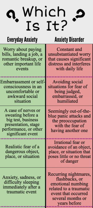 Everyday Anxiety Vs Anxiety Disorder The Family And Youth Institute Everyday Anxiety Vs Anxiety Disorder The Family And Youth Institute